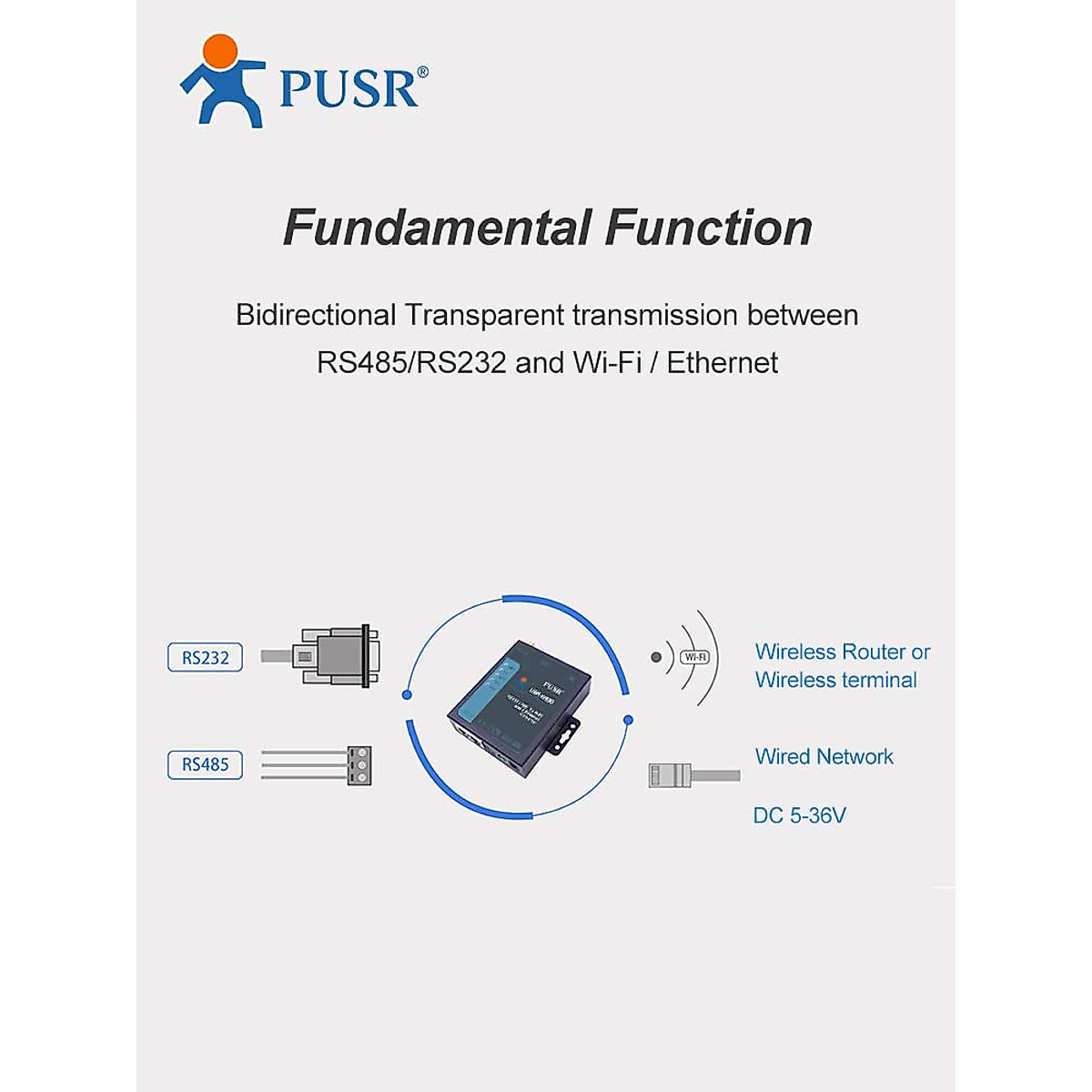PUSR Industrial WiFi to 2 Ports Ethernet to Serial Converter Supports modbus RTU to TCP rs232 rs485 to WiFi ethernet Server USR-W630