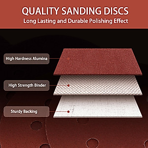 YEHBS 150pcs Sanding Discs Set, 5-Inch 8-Hole Sandpaper, Including 60,80,100,120,150,180,240,320,400,600 Grit for Woodworking or Automotive