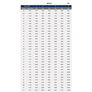 Hearth Products Controls HPC Fire Propane Air Mixer Kit (127-KIT-40), 40K BTU