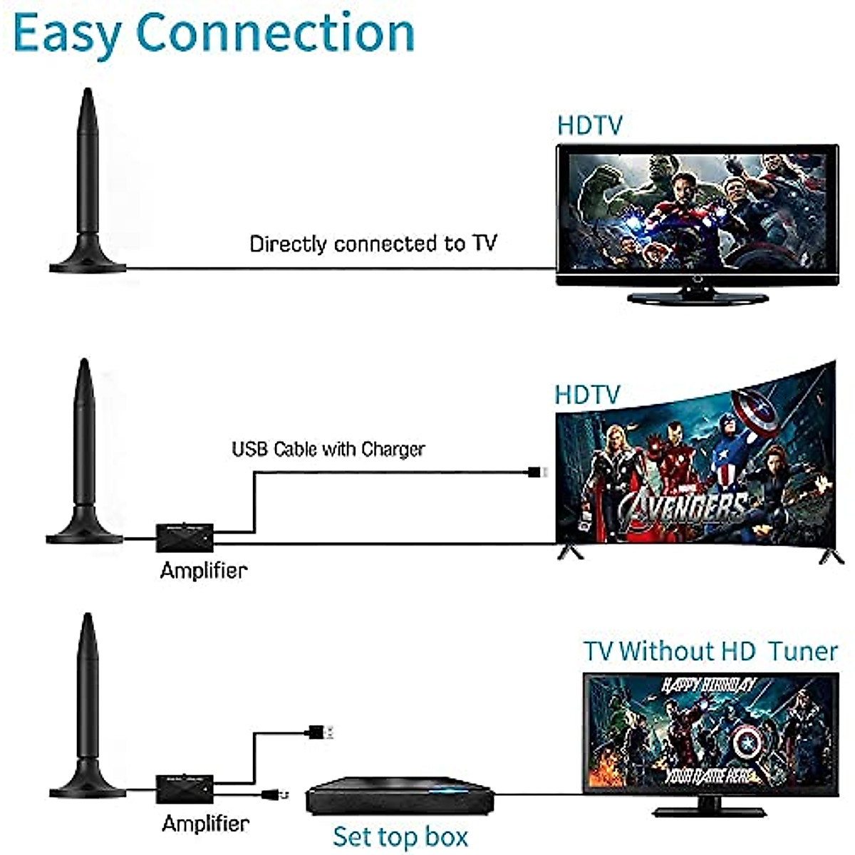 TV Antenna, HDTV Indoor Digital TV Antenna 130 Miles Range Support 4K HD Free Local Channels and All Television -10ft High Performance Coax Cable