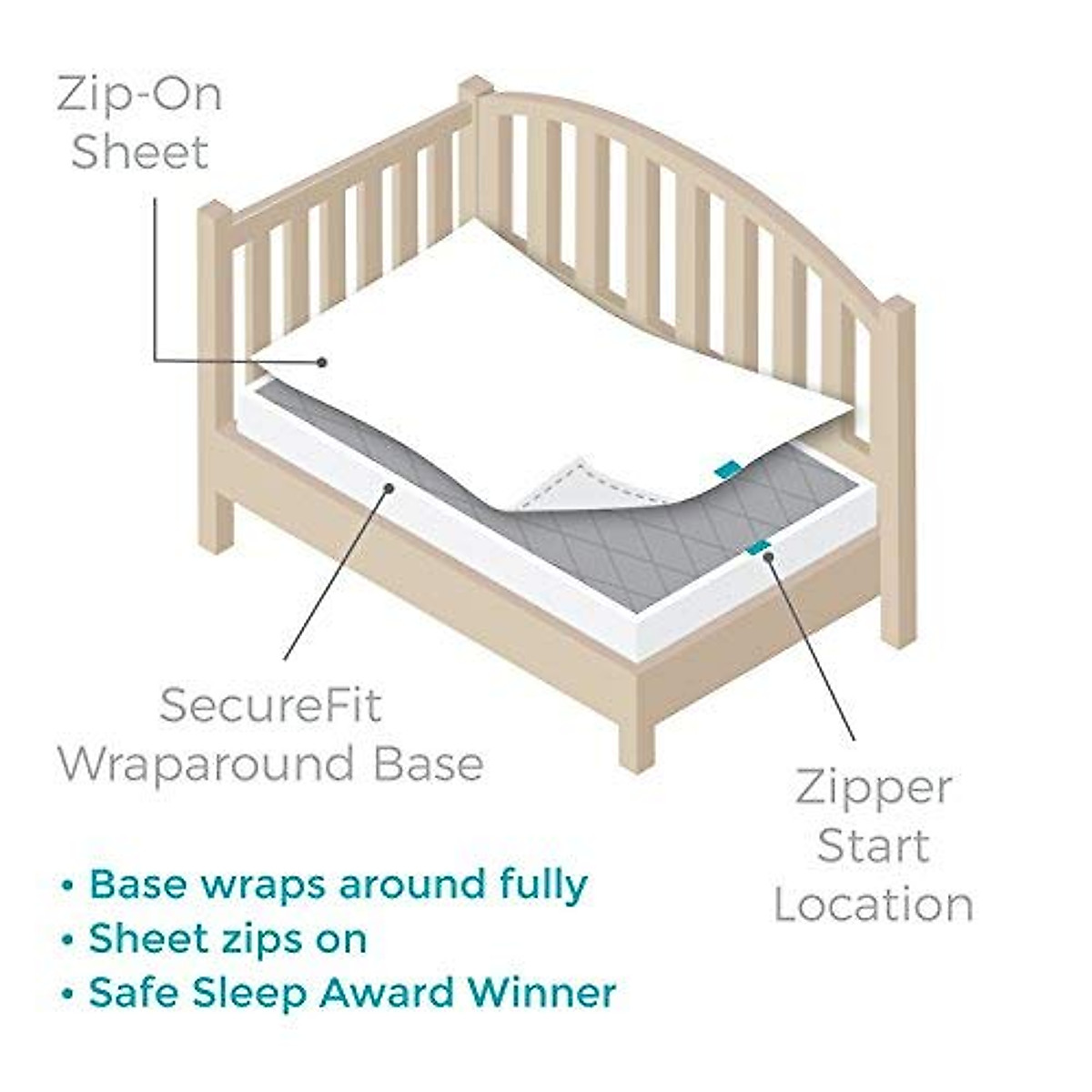 QuickZip Crib Extra Zip-On Sheet (SecureFit Wraparound Base Not Included) - Faster, Safer, Easier Baby Crib Sheets - Gray Dot 100% Cotton - Fits All Standard Crib Mattresses
