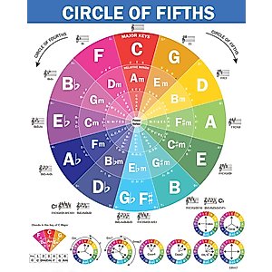 QMG The Circle of Fifths Poster for Guitar and Piano- Reference Guide for Beginner to Learn Harmony and Music Theory, Guitar Chord Posters, Laminated Guitar Wall Chart (Size: 8.5”x11”)