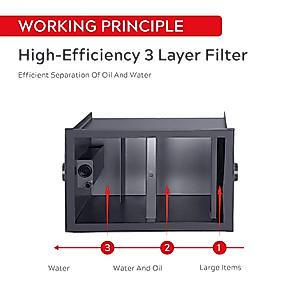 Wentworth 50 Pound Commercial Grease Trap Interceptor for Restaurant Under Sink Kitchen, 25 GPM, WP-GT-25