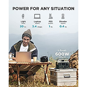 EF ECOFLOW Portable Power Station RIVER 2, 256Wh LiFePO4 Battery/ 1 Hour Fast Charging, 2 Up to 600W AC Outlets, Solar Generator (Solar Panel Optional) for Outdoor Camping/RVs/Home Use