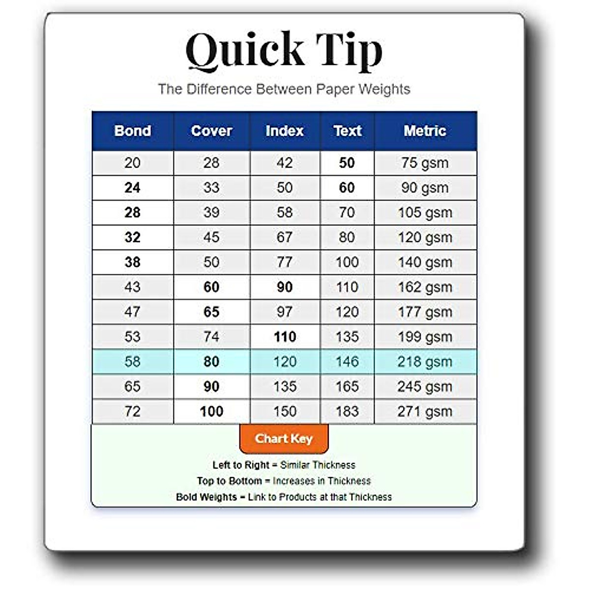 Heavyweight Blank White Greeting Card Sets - A2 Size 4.25" x 5.5" - 20 Cards & Envelopes - For Inkjet/Laser Printers