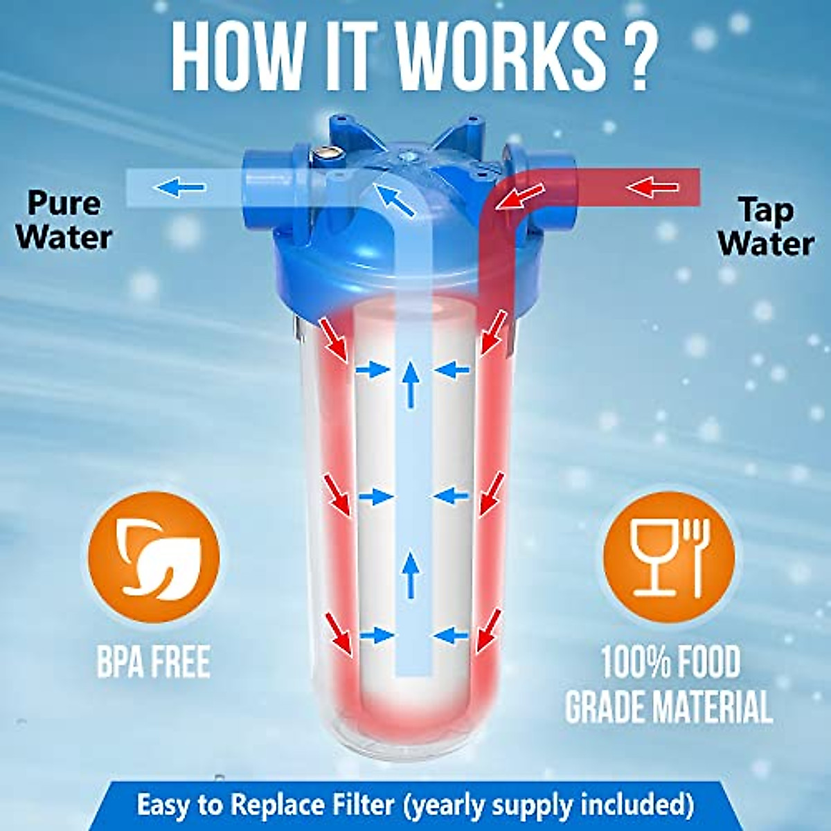 10 Inches European Design Transparent Standard Whole House Water Filter System with Presser Relief Valve, 3/4” Inlet/Outlet Brass Port and Yearly Supply (4) Sediment Cartridges 5 Micron