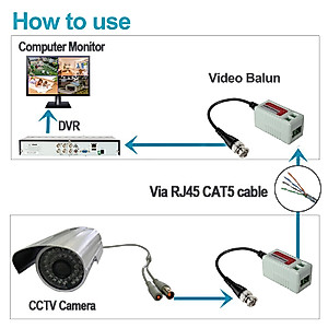 Video Balun Connectors Passive HD CVI/AHD/TVI Signal Transceivers 720P/1080P/2MP Single Channel for BNC Male Cable via CAT5/5E/6 Twisted Pair Transmitter CCTV Security Camera System 20 Pairs