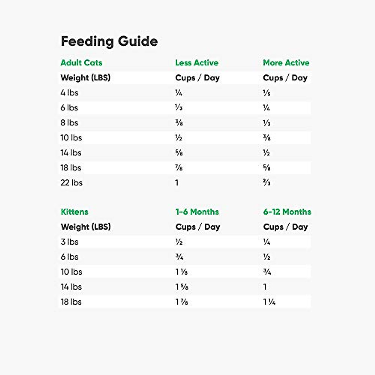 Open Farm Homestead Turkey & Chicken Grain-Free Dry Cat Food, Wild-Caught Fish Recipe with Non-GMO Superfoods and No Artificial Flavors or Preservatives, 4 lbs