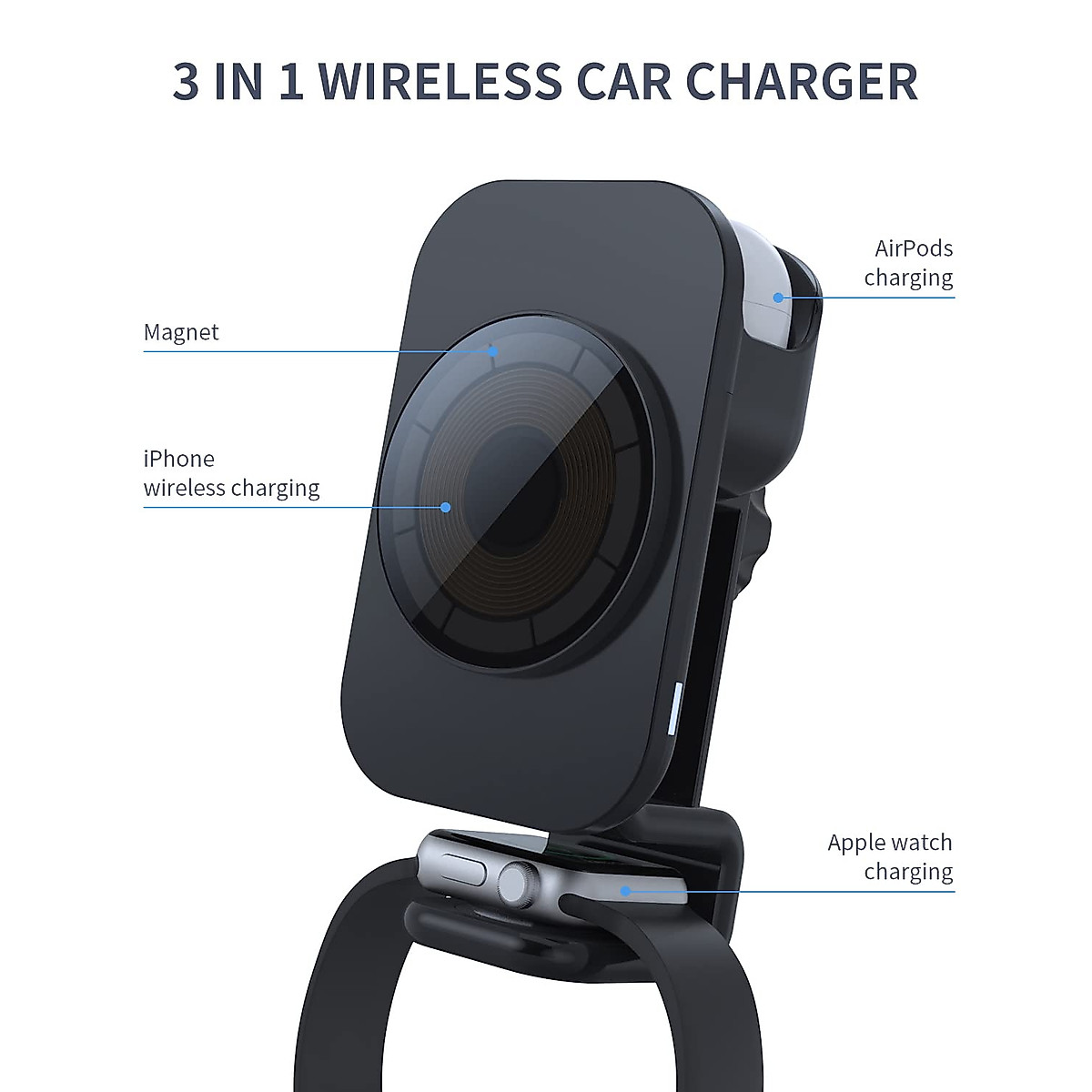 MAKAQI 3 in 1 Magnetic Wireless Car Charger, Car Charger Mount for iPhone/Apple Watch/Airpods, Car Phone Holder Only Support with iPhone15/14/13/12 Pro Max, Apple Watch SE 7/6/5/4/3/2, AirPods (Black)
