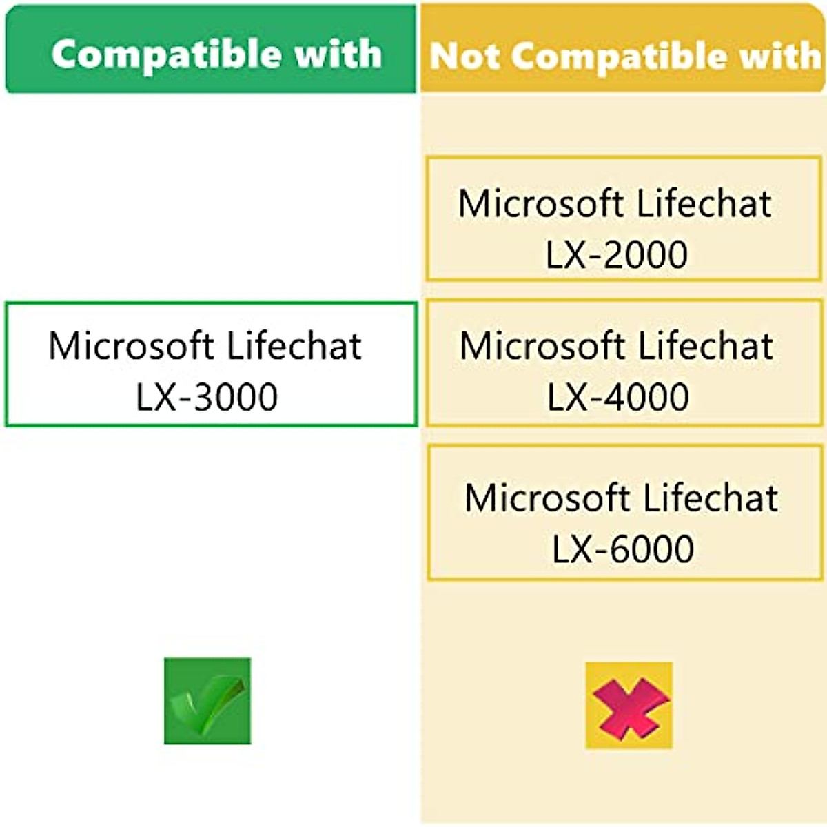TaiZiChangQin Ear Pads Ear Cushions Mic Foam Kit Earpads Replacement Compatible with Microsoft Lifechat LX3000 LX-3000 LX 3000 Headphone