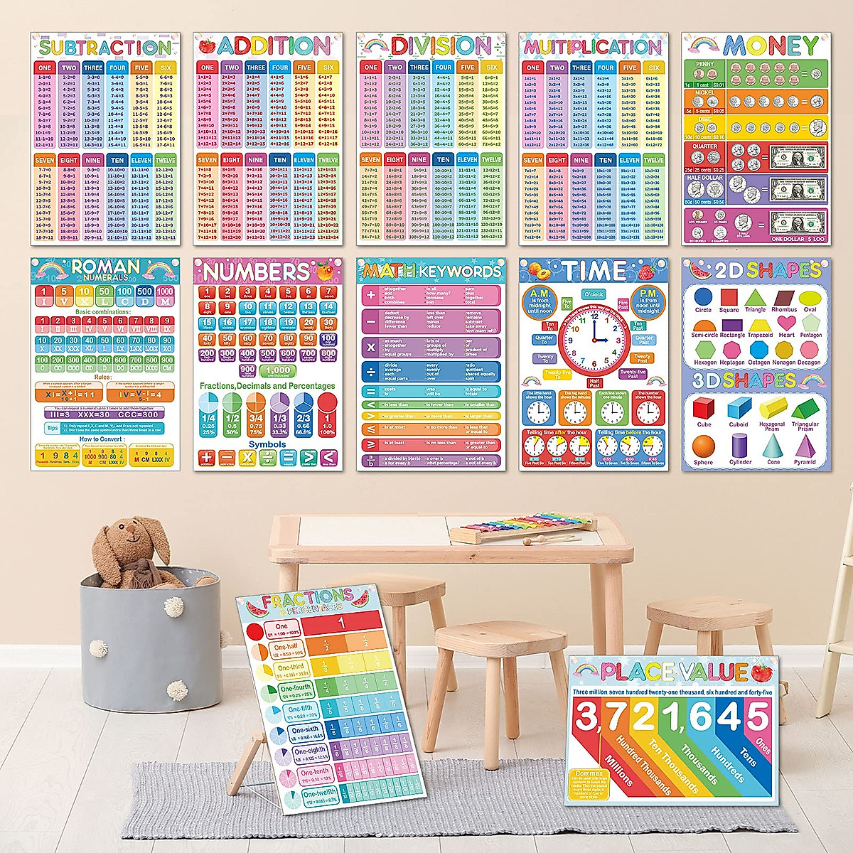 12 Pieces Math Educational Learning Posters for Children Homeschool Learning Posters Math Teaching Posters Multiplication Table Shapes Fractions Math Charts with Tape for Elementary and Middle School
