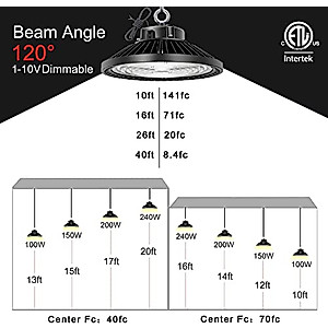 JOMITOP High Bay LED Light Fixture 240 Watt 1-10V Dimmable 36000 Lumens 900W HPS or MH Bulbs Equivalent,5000K Industrial Highbay Light,for Shopping Mall Stadium Exhibition Hall, AC 90-277V