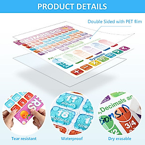 12 Pieces Math Educational Learning Posters for Children Homeschool Learning Posters Math Teaching Posters Multiplication Table Shapes Fractions Math Charts with Tape for Elementary and Middle School