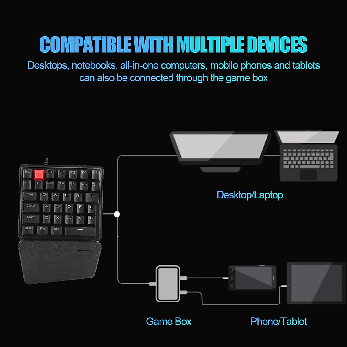 fosa1 One Handed Gaming Keyboard with Hand Rest,One Handed RGB Mechanical Gaming Keyboard, Left Handed Mechanical Keypad Support Mobile Game Connection,36 Keys,USB
