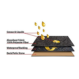 BBQ Grill Splatter Mat for Gas Electric Oven & Smokers - Absorbent Grill Pad Washable Floor Mat Protects Deck and Patio from Grease Splatter (30'' x 48'', Black) Plus Reusable Cleaning Cloths(2)
