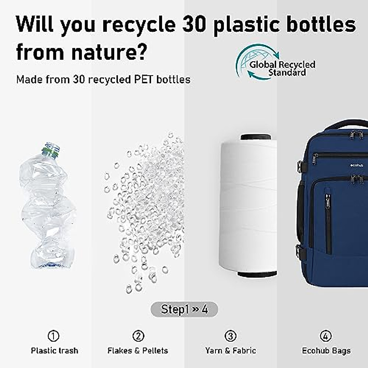 ECOHUB 16'' Travel Backpack For Women Men Airline Approved Personal Item Travel Bag Travel Essentials Laptop Backpack Casual Daypack Small Hiking Backpack Lightweight Waterproof Backpack, Blue