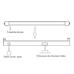 GreenSun 10 PCS R17D 6FT LED Tube Light, 30W F72T12/CW/HO LED Replacement 6FT, Super Bright 5500K Daylight for Commercial Household Lighting, Clear Cover
