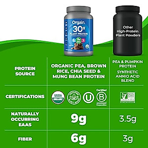 Orgain Organic 30g Vegan Protein Powder, Chocolate 9g EAAs + BCAAs, Plant Protein, 6g Prebiotic + Fiber, 1g Sugar, Pre-Workout, Muscle Support + Recovery - 2.01lb (Packaging May Vary)