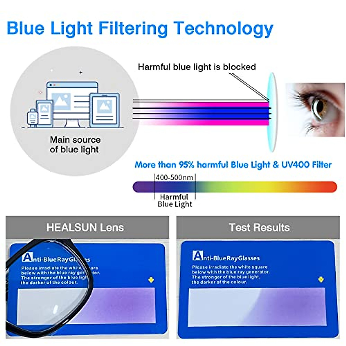 HEALSUN Blue Light Blocking Glasses for Women Men 4 PACK Computer Gaming Anti Headache Eye Strain