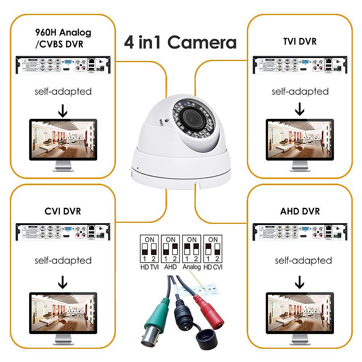 Analog CCTV Camera HD 1080P 4-in-1 (TVI/AHD/CVI/CVBS) Security Dome Camera Outdoor, 2.8mm-12mm Manual Focus/Zoom Varifocal Lens, Weatherproof Metal Housing 36 IR-LEDs Day & Night Monitoring (White)