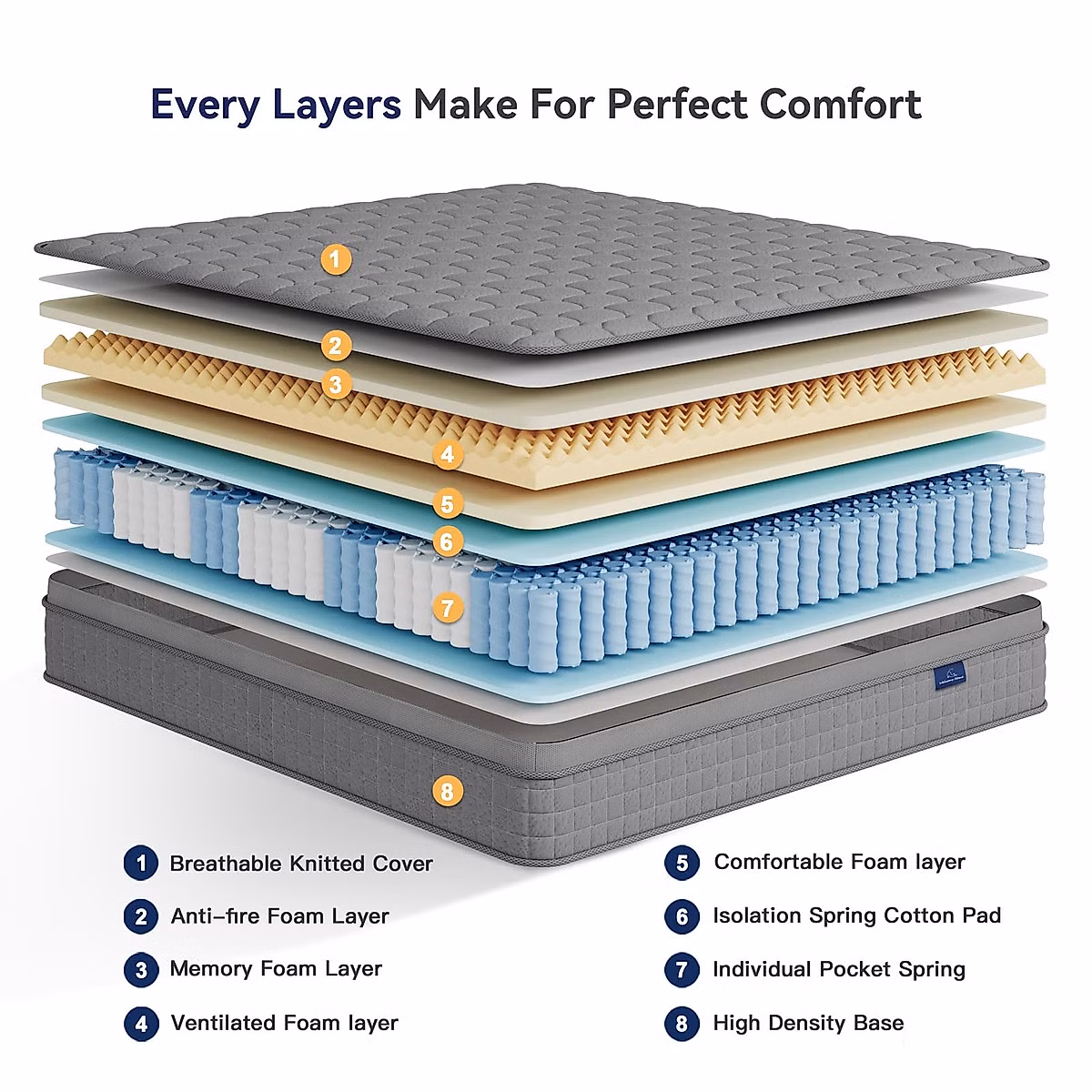 Vesgantti 10 Inch Twin XL Multilayer Hybrid Mattress - Multiple Sizes & Styles Available, Ergonomic Design with Memory Foam and Pocket Spring, Medium Firm Feel, Grey