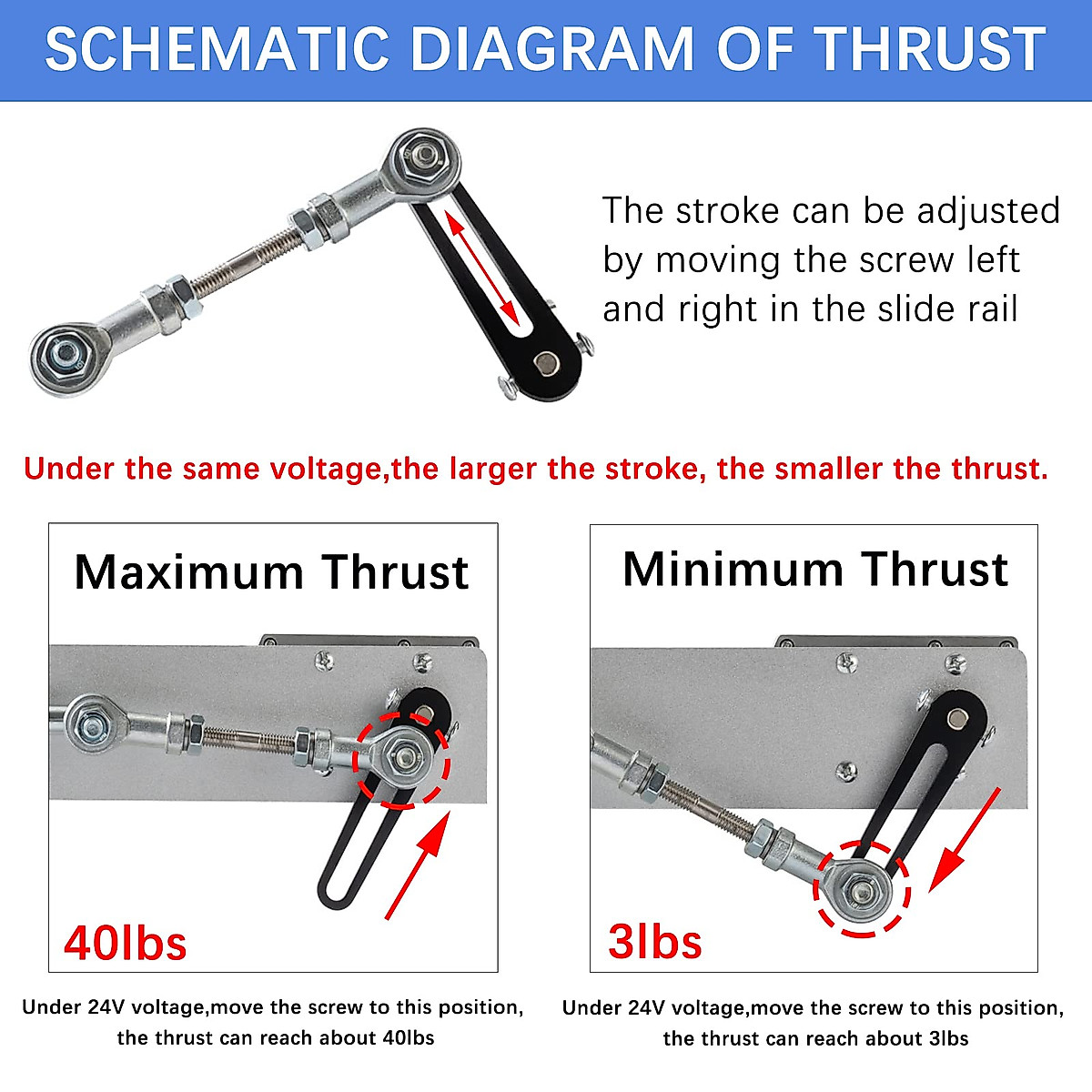 JQDML DIY Reciprocating Cycle Linear Actuator Motor 24V Stroke 1.18-6 inch No Load Speed 25-120rpm Torque 3-40lbs,with Stand Kit,Speed Control Regulator,Remote Controller(24V150mm120rpm)
