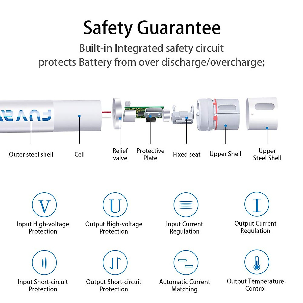 FUVALY USB Rechargeable AA Batteries 1500mAh High Capacity 1.5V Fast Charging Lithium Rechargeable Batteries with 4 in 1 USB Charging Cable can be Charged Either by 5V Charger or USB (4 Pack)