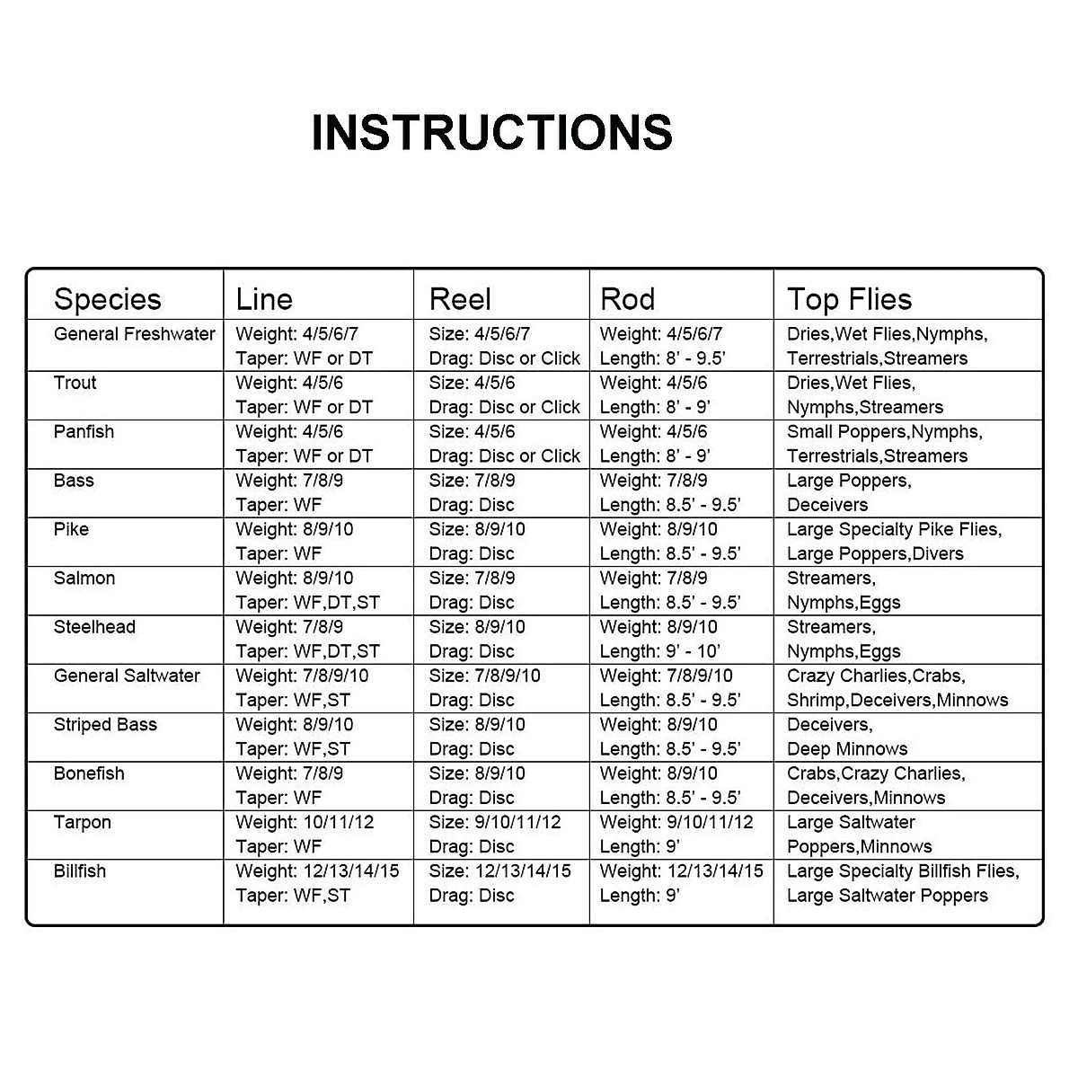 Aventik Trout Fly Fishing Line Weight Forward Floating Fly Line with Exposed Loop Easy Line ID(1pcs-Green,6F)