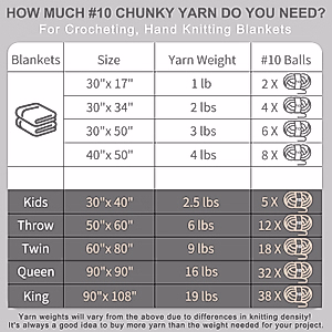 Chunky Yarn for Hand Knitting - Cozyful #10 Chunky Chenille Yarn, Jumbo Big Thick Chunky Yarns for Crocheting, Super Bulky Chunky Knit Blanket Yarns, 8 Skein (25 yds 8 oz Each Skein), Sage Green