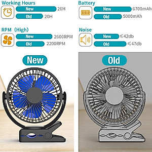 xasla 6700mAh Clip on Fan Rechargeable, Battery Operated USB Desk Fan, Quiet & Strong Airflow, Portable Personal Fan for Baby Stroller, Golf Cart, Camping, Beach, Treadmill, Travel