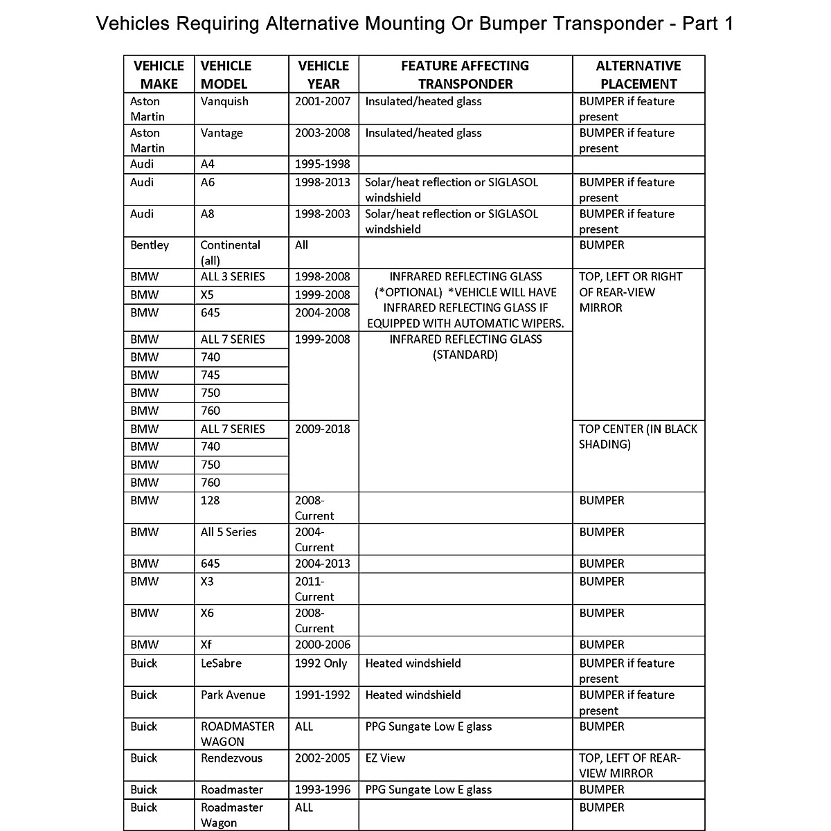 E-ZPass Transponder - Indiana Toll Road (ITRCC) (1-Pack)