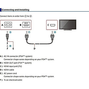 Newest Sony Playstation 4 Pro 2TB HDD Console - Red Dead Redemption 2 Game Bundle with DualShock-4 Wireless Controller, AMD 8 Cores Processor, USB 3.1, HDMI (Renewed)