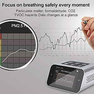 BRWISSEN A18 Air Quality Monitor Indoor Co2 Meter Dust PM2.5 PM1 PM10 Particle Counter HCHO Formaldehyde TVOC Detector AQI Pollution Tester Home with Data Record