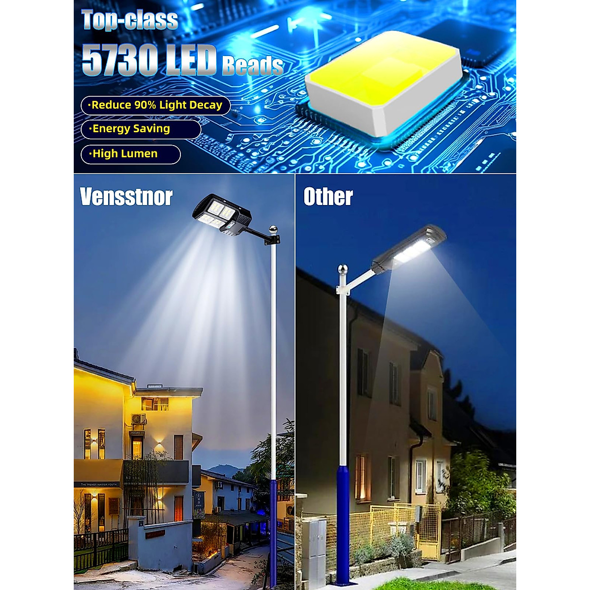 VENSSTNOR 600W Solar Street Lights Outdoor - 6500K 60000LM LED Street Lights with Motion Sensor Dusk to Dawn Ip67 Waterproof, Solar Parking Lot Lights for Garage,Yard,Driveway,Garden