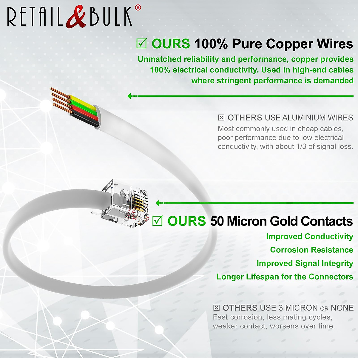 RetailAndBulk Phone Jack Splitter for Landline Telephone RJ11 6P4C 2 Way Adapter (1 Splitter + 3 Inch Cable)