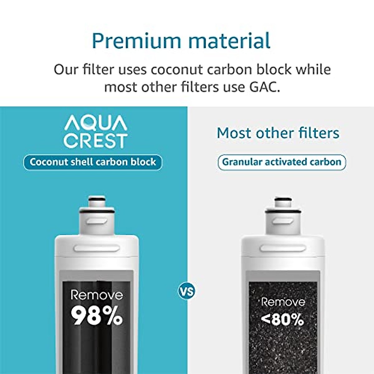 AQUA CREST OCS2 Under Sink Water Filter, Replacement Cartridge for Everpure OCS2, 2CB5, 2H-L, 2CB-GW, ADC, OW2-Plus, EV9618-02, EV9634-26, EV9634-01, EV9617-05, Aquverse A100, NSF/ANSI 42 Certified