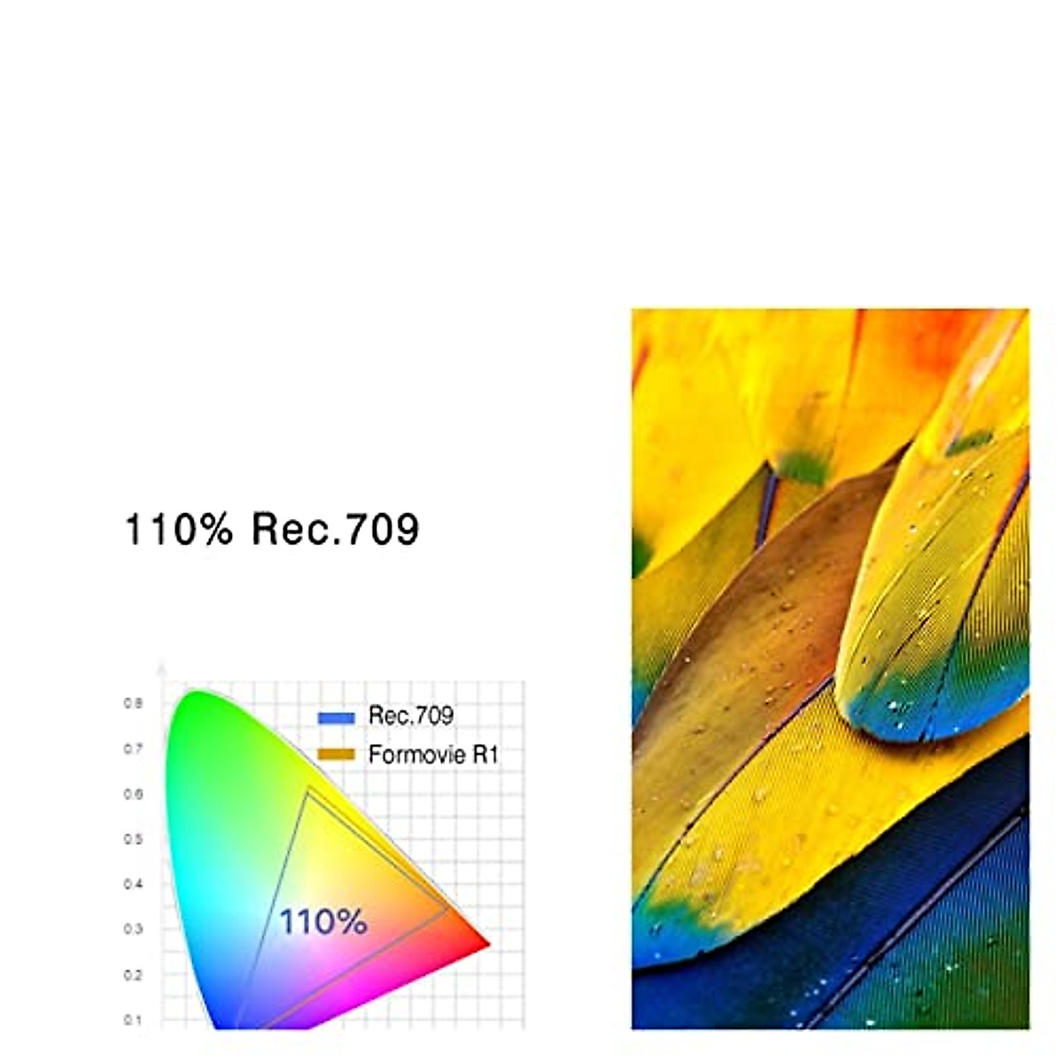 Laser Projector 1600ANSI Lumen Full HD Ultra Short Throw Projection TV with Home Theater Projector