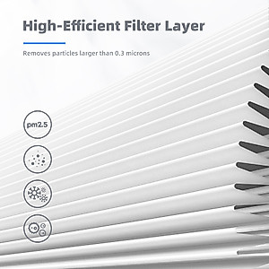 AROEVE MK03 Air Filter Replacement 4-in-1 Air Filter for Smoke Pollen Dander Hair Smell Suitable- Standard Version(2 Pack)