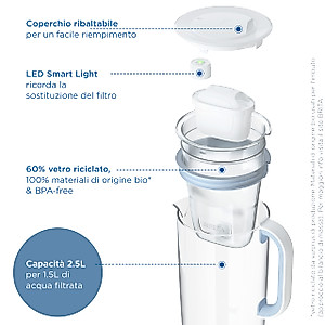 BRITA Glass Water Filter Jug Starter Pack-Light Blue (2.5L) incl. 3x MAXTRA PRO All-in-1 cartridge-Premium Glass Design jug with easy-filling Flip-Lid and Indicator- in sustainable Smart Box packaging