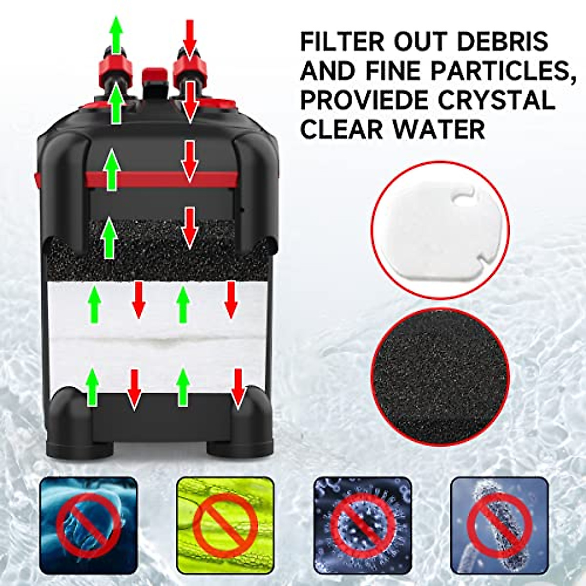 bykaeler Canister Filter for Aquarium,External Fish Tank Filter with Filter Media and Spray Bar (225GPH-UV)