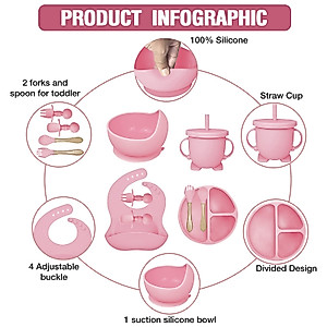 Hoidokly Baby Feeding Set, 8 Pcs Silicone Baby Led Weaning Supplies Includes Cup Baby Plate, Bowl, Adjustable Bib, Cup, Spoon and Fork,BPA Free Baby Weaning Utensils Set for 6+ Months-Pink