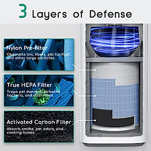 Afloia Smart Air Purifiers for Home Large Room Up to 3576 sq. Ft, Auto Air Filter WiFi Alexa Remote Control, Quiet Air Cleaner with PM2.5 Monitor for 99.99% Allergies, Smoke, Dust, Pollen