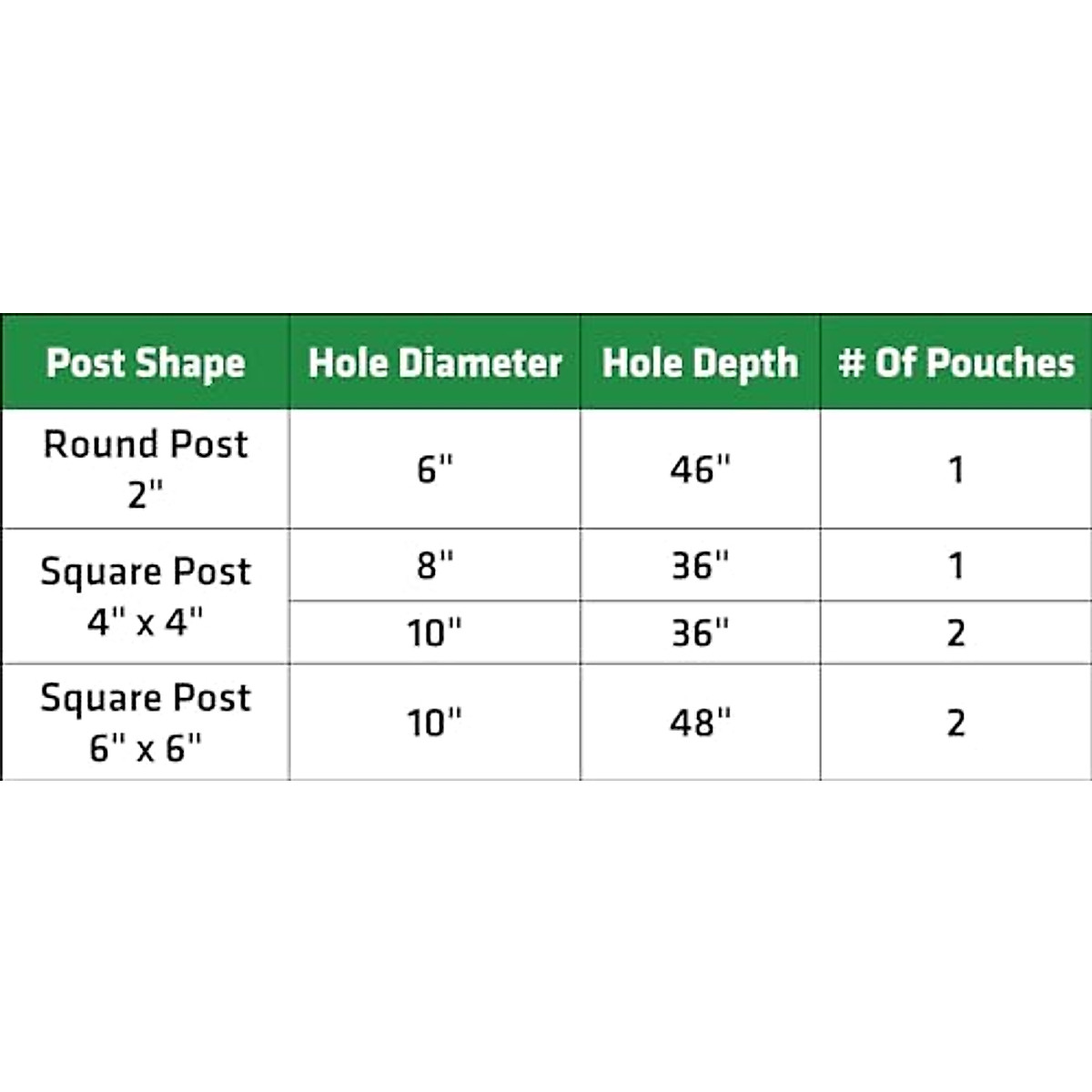 Sika Postfix Fence Post Mix, Mix-in-The-Bag Expanding Foam for Supporting Non-Structural Posts, Fence, Mailbox, and Sign Posts