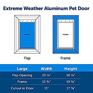 PetSafe Extreme Weather Dog and Cat Door - Aluminum Frame Pet Door - Large