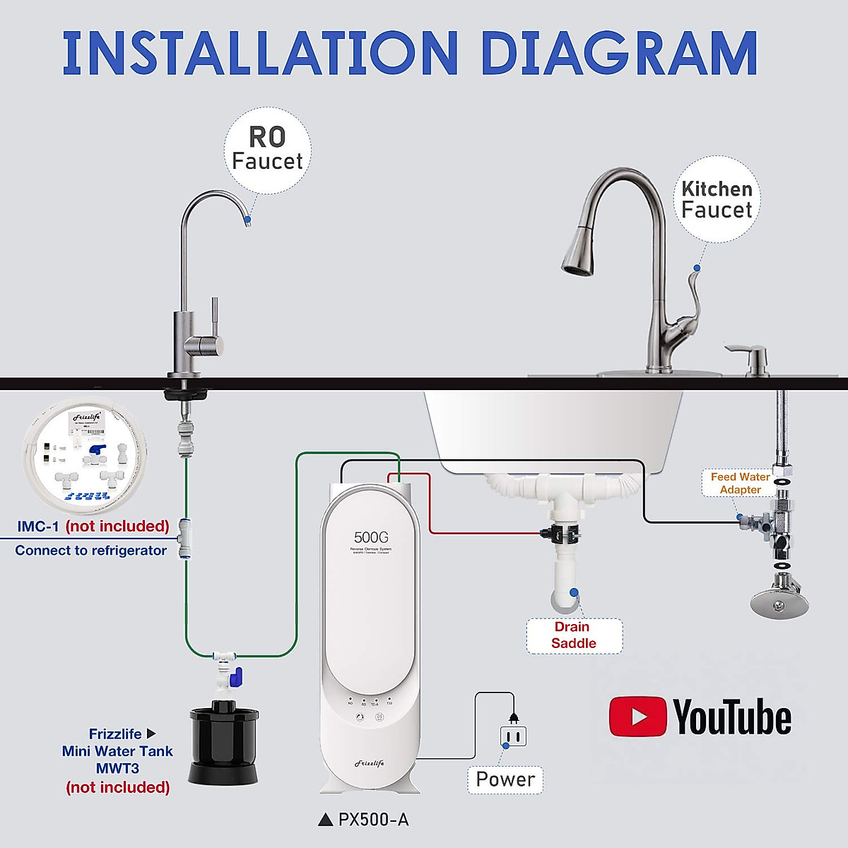 Frizzlife PX500-A Reverse Osmosis Water Filtration System - Alkaline & Remineralization, 500 GPD Fast Flow RO Filter, with MWT3 Mini Water Tank, with IMC-1 Ice Maker Kit