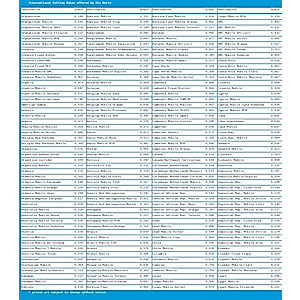 Phone Card for International & up to 415 Domestic Minutes, Prepaid Calling Card for Cell Phones, Home Phones & Payphones
