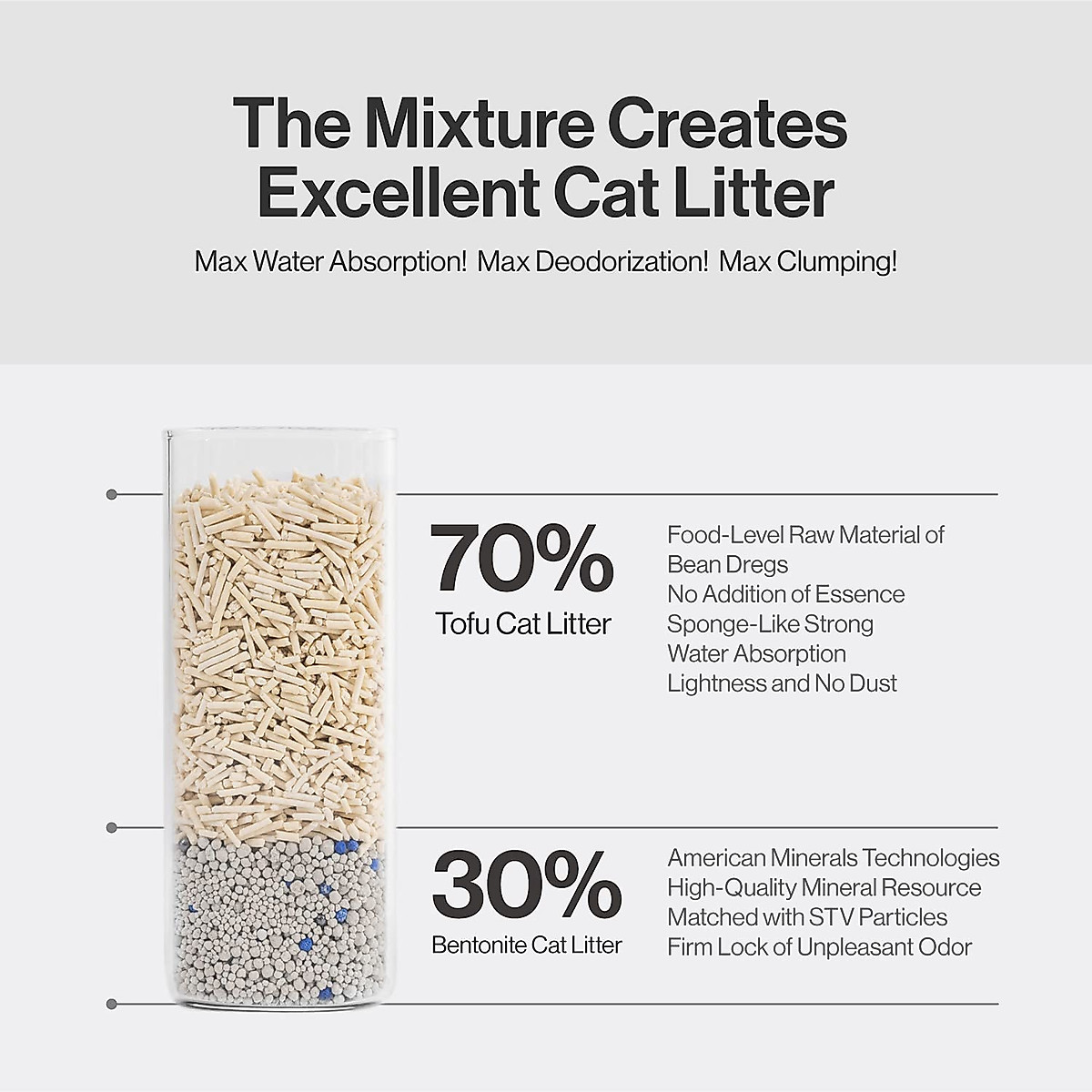 pidan Mix Cat Litter,Clumping Tofu Cat Litter with Bentonite,Dust Free Scent Free,Selected Quality Pea Dregs,5-Fold Water Absorption(7.9lb×1bag)