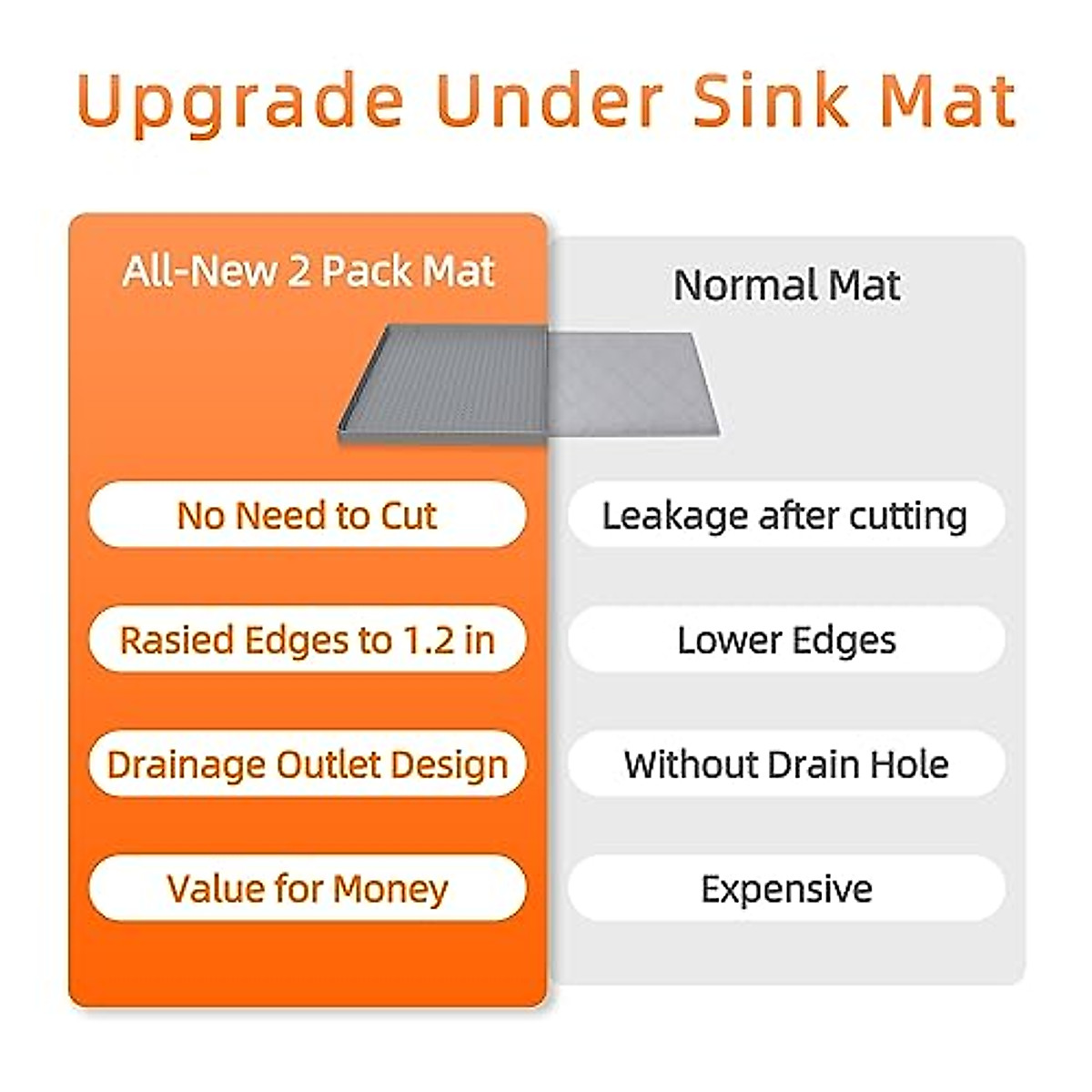 Sdpeia Under Sink Mat, Upgrade 2 PCS Set Interlocking Kitchen Bathroom Cabinet Mats Waterproof Silicone Undersink Tray Up to 3.8 Gallons 34 inx 22 in Splicable Mat (Grey)