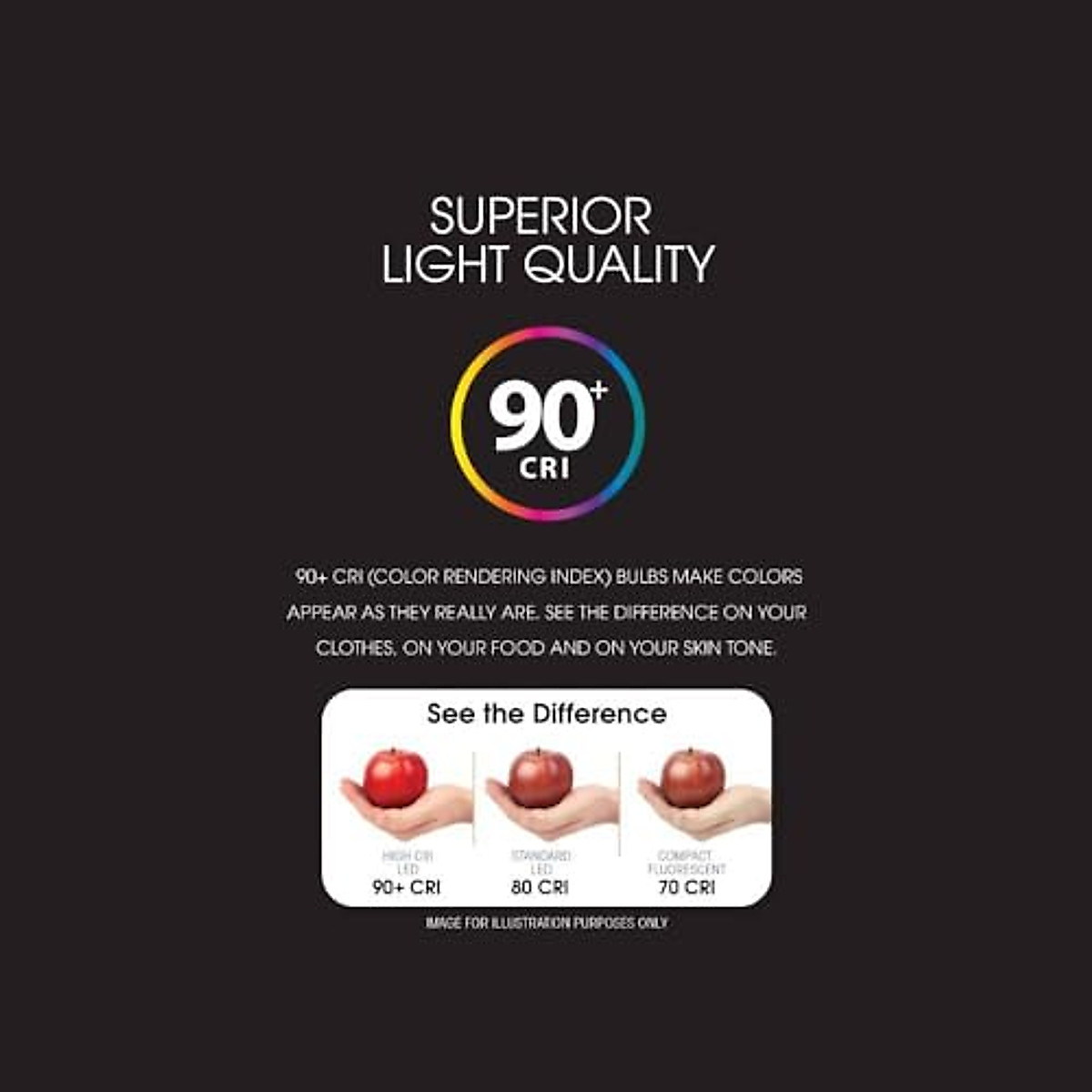 Feit Electric R20 LED Light Bulb, 45W Equivalent, Dimmable, 2700K Soft White, 450 Lumens, 90 CRI, E26 Base, Damp Rated, Recessed and Track Lighting Bulbs, 22-Year Lifetime, R20DM/927CA/3, 3 Pack