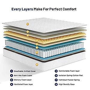 Vesgantti 8 Inch Multilayer Hybrid Twin Mattress - Multiple Sizes & Styles Available, Ergonomic Design with Breathable Foam and Pocket Spring/Medium Firm Feel